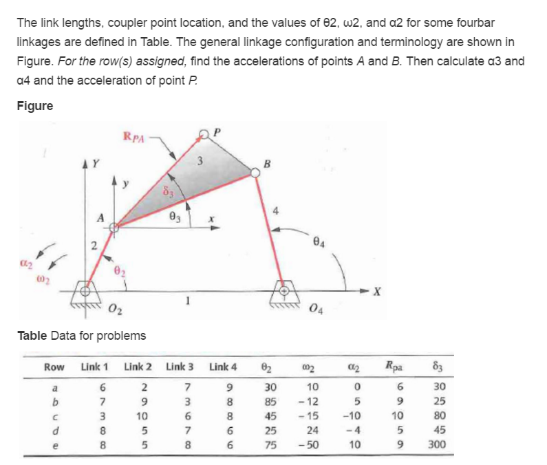 Solved The link lengths, coupler point location, and the | Chegg.com