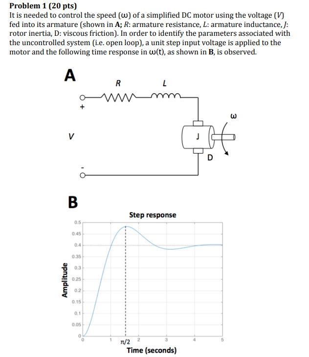 Solved Problem 1 (20 pts) It is needed to control the speed | Chegg.com