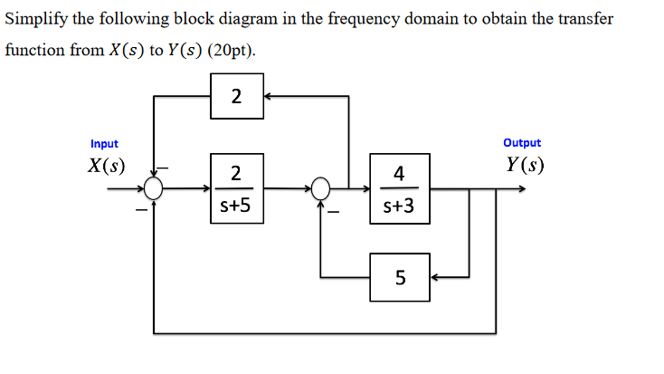 Solved Simplify the following block diagram in the frequency | Chegg.com