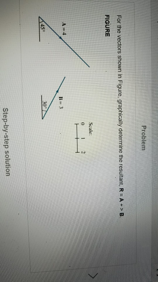 Solved Problem For the vectors shown in Figure, graphically | Chegg.com