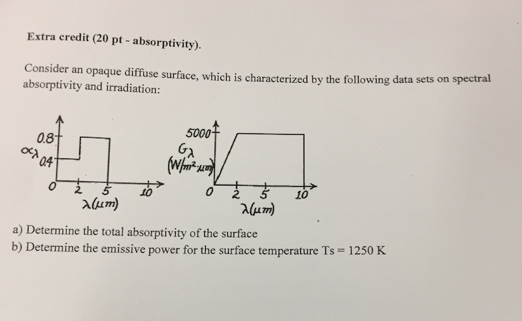 Solved Consider an opaque diffuse surface, which is | Chegg.com