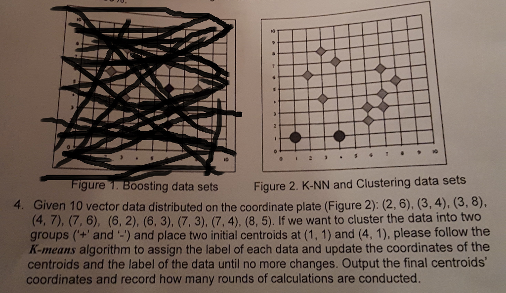 Solved Given 10 vector data distributed on the coordinate | Chegg.com