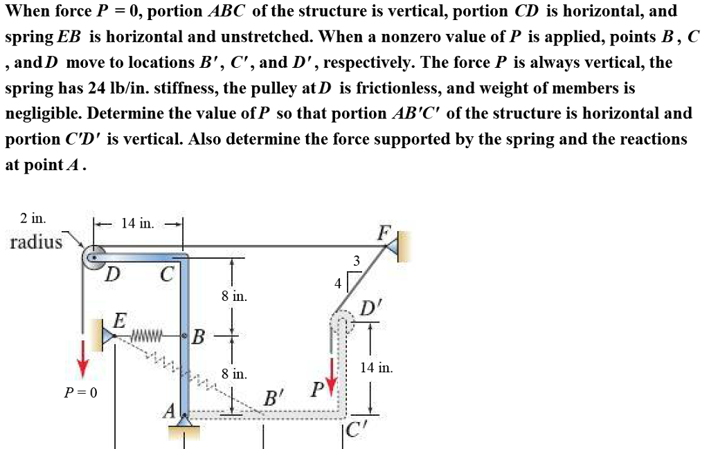 Solved When Force P O Portion ABC Of The Structure Is Chegg solved-when-force-p-o-portion-abc-of-the-structure-is-chegg