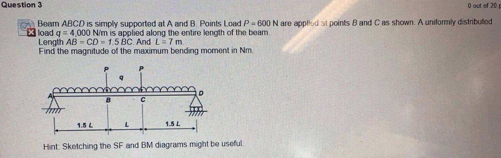 Solved Beam ABCD is simply supported at A and B. Points Load | Chegg.com