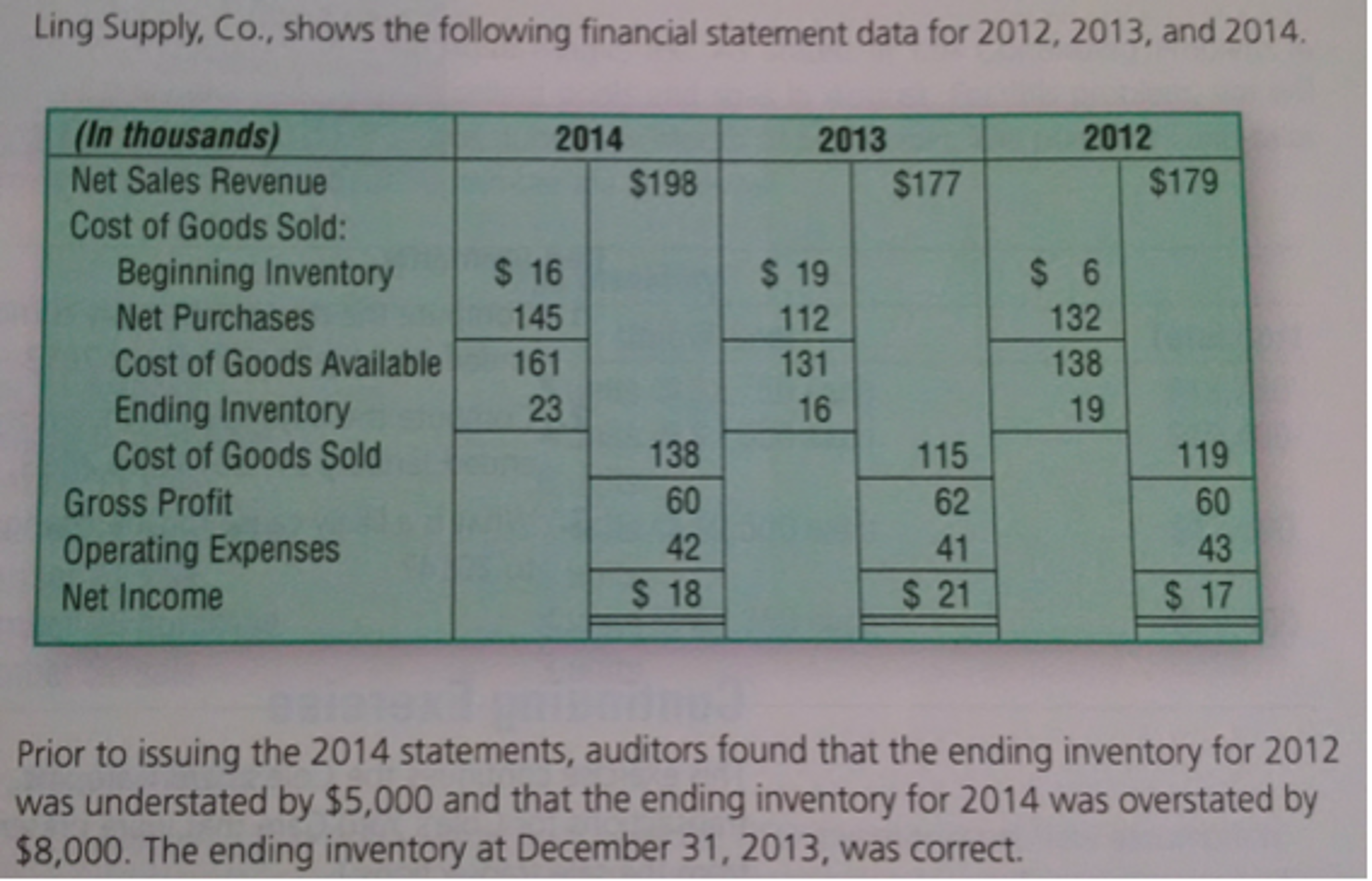 Solved State whether each year’s net income before | Chegg.com