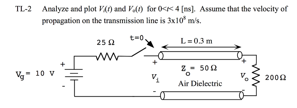 Solved Analyze and plot V_i(t) and V_0(t) for 0