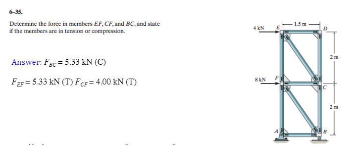 Solved Determine The Force In Members Ef Cf And Bc And