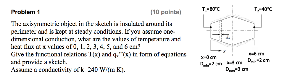 Solved The axisymmetric object in the sketch is insulated | Chegg.com