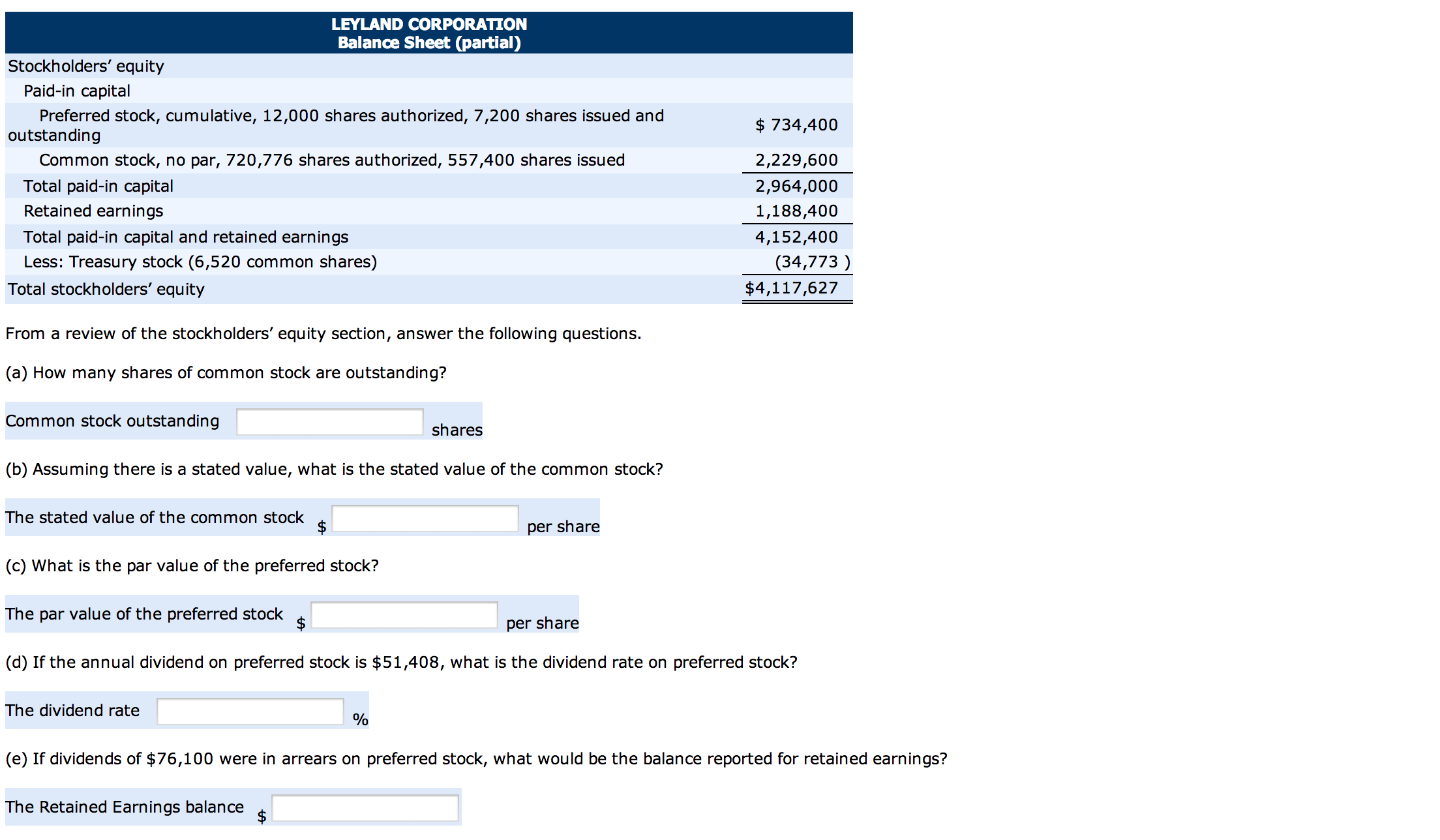Solved From a review of the stockholders' equity section, | Chegg.com