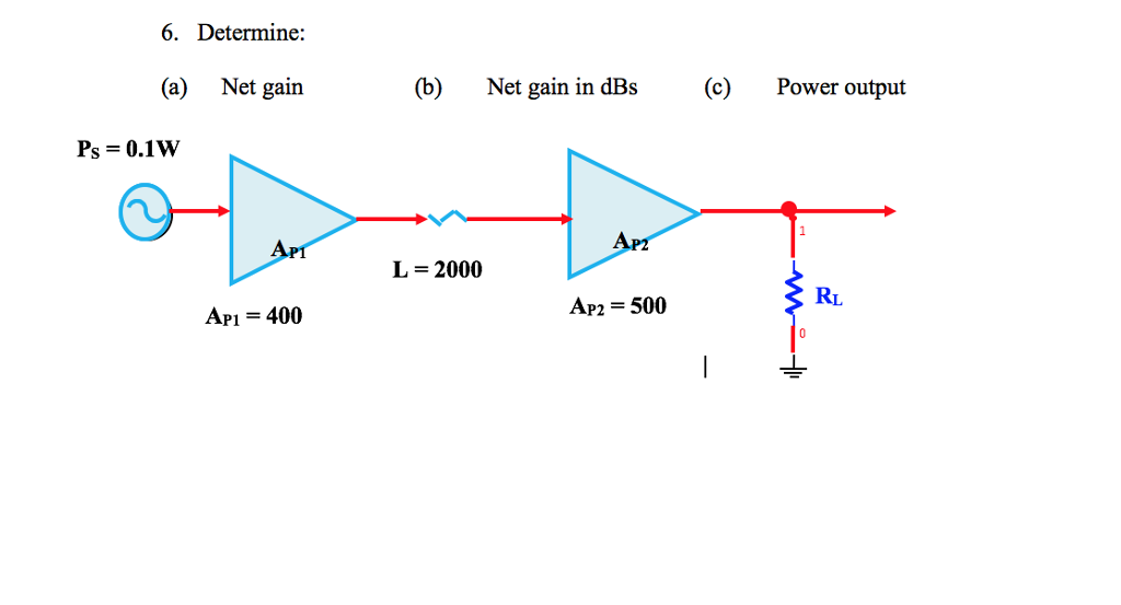 Solved decibels -- determine net gain, net gain in dBs, | Chegg.com