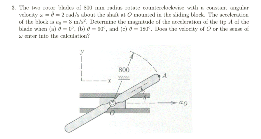 Solved The two rotor blades of 800 mm radius rotate | Chegg.com