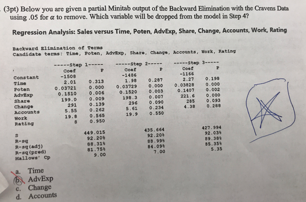 Solved Below you are given a partial Minitab output of the | Chegg.com