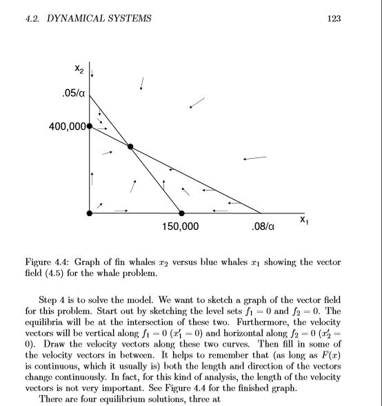 Solved 4.2 Dynamical Systems Dynamical system models are the | Chegg.com