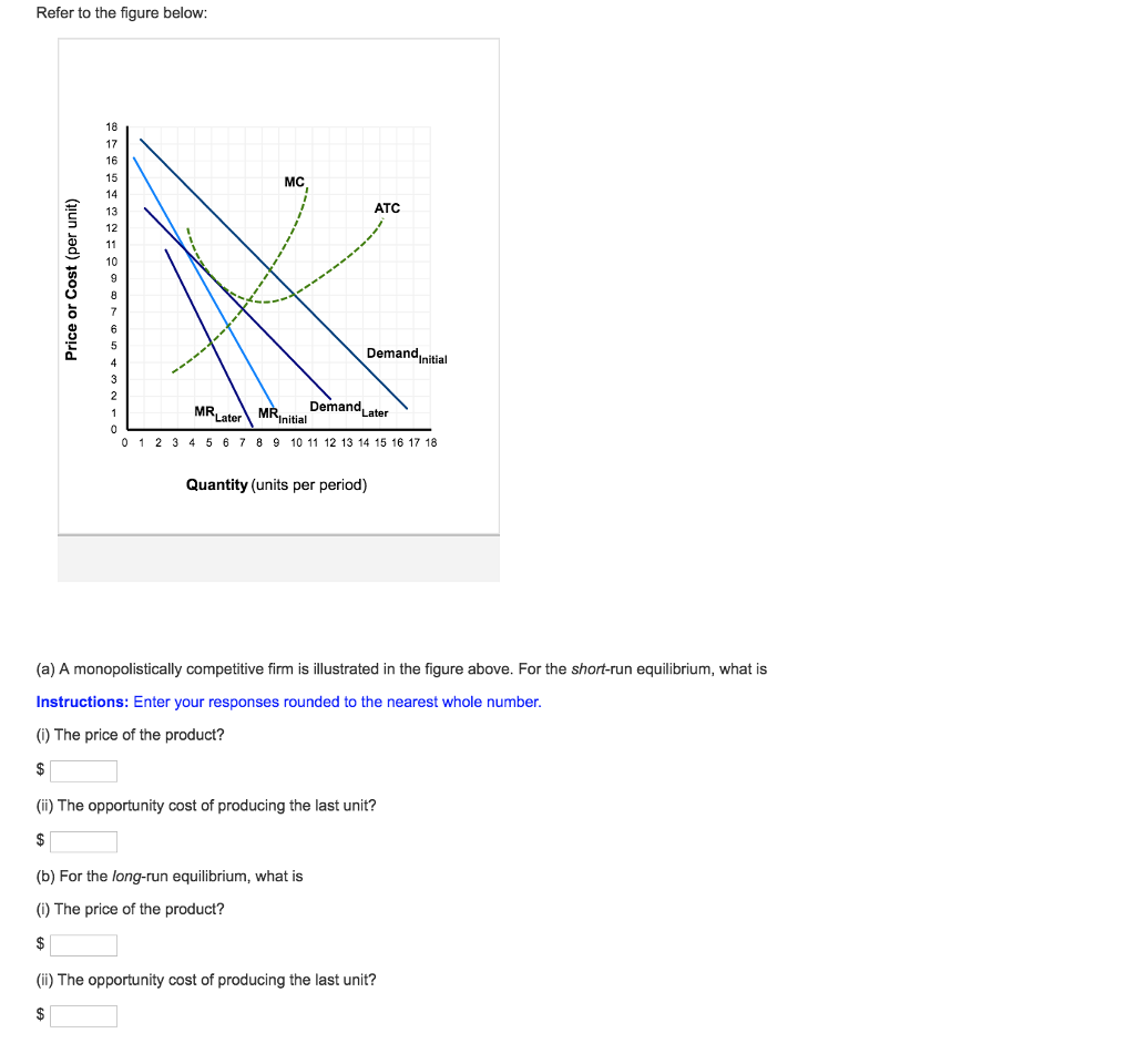 Solved Refer to the figure below: A monopolistically | Chegg.com