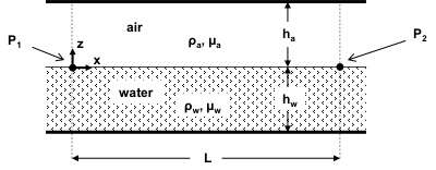 Chemical Engineering Question (155) 1. Laminar, | Chegg.com