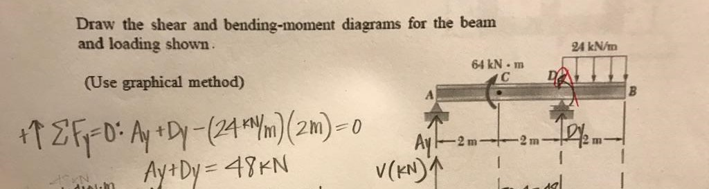 Solved Draw the shear and bending-moment diagrams for the | Chegg.com