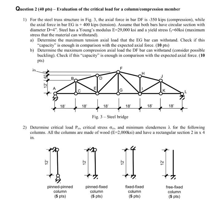 Solved Evaluation of the critical load for a | Chegg.com