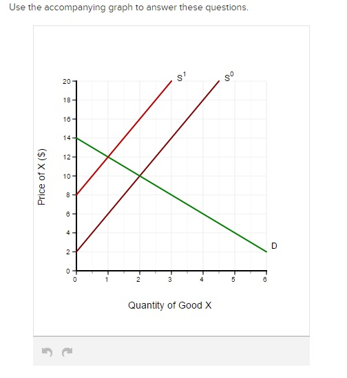 Solved Use the accompanying graph to answer these questions | Chegg.com