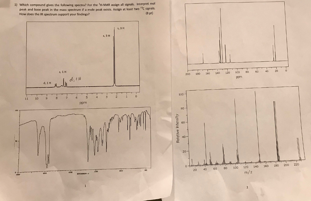 Solved Which compound gives the following spectra? For the | Chegg.com
