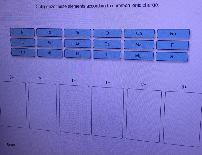 Solved Categorize these elements according to common Ionic | Chegg.com Solved Categorize these elements according to common Ionic | Chegg.com