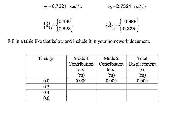 Consider the 2-DOF system shown: M O O Let Ki 2 N/m, | Chegg.com