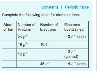 Solved Constants | Periodic Table Part A Complete the | Chegg.com