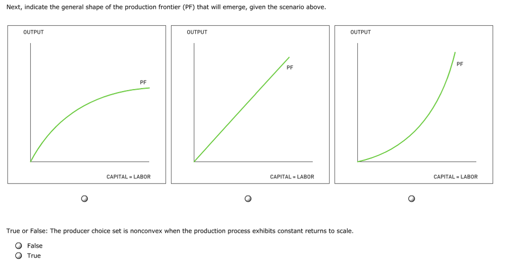 Solved The following graph shows two isoquants (IQ) that | Chegg.com