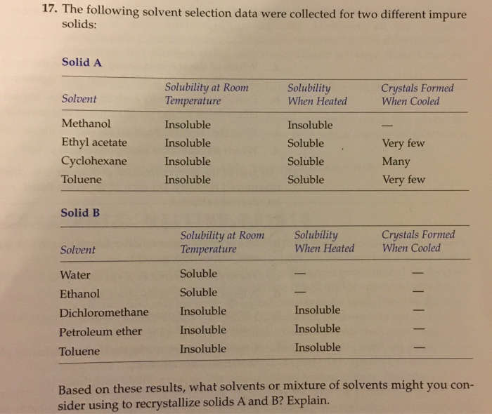 Solved The following solvent selection data were collected | Chegg.com