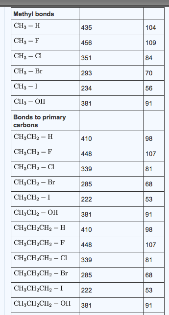 Solved PhCH2 -H 356 (benzylic) CH2 HCH2-H 364 (allylic) 464 | Chegg.com