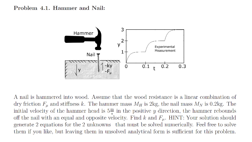 A nail is hammered into wood. Assume that the wood | Chegg.com