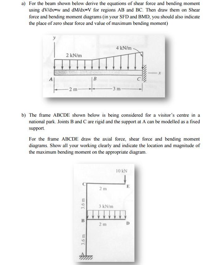 Solved For the beam shown below derive the equations of | Chegg.com