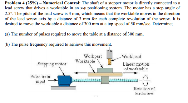 Solved The shaft of a stepper motor is directly connected to | Chegg.com