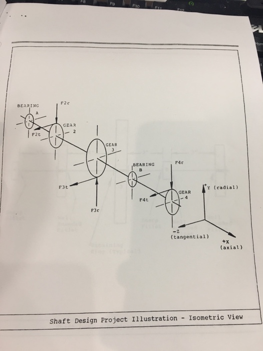 Solved Shaft design project help please, I also need 3 | Chegg.com
