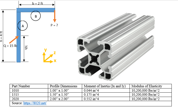 You want to make a frame out of 80/20 brand square | Chegg.com
