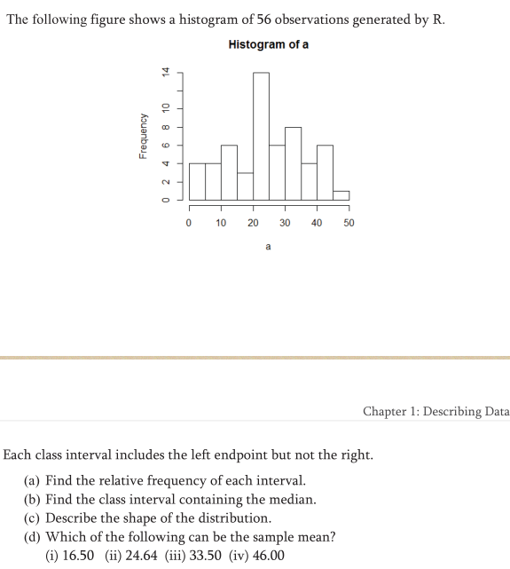 Solved The following figure shows a histogram of 56 | Chegg.com