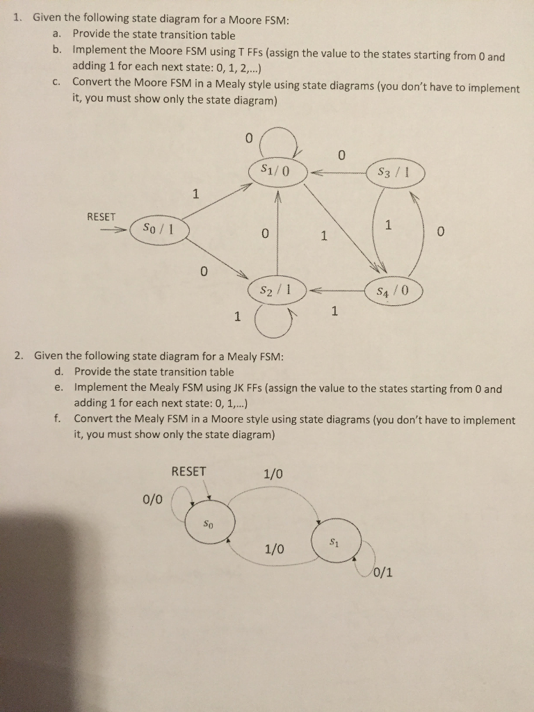 Solved 1. Given the following state diagram for a Moore FSM: | Chegg.com