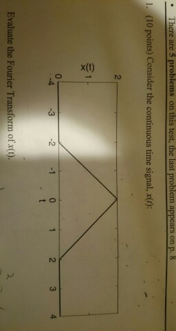 Solved Consider the continuous time signal, x(t): Evaluate | Chegg.com
