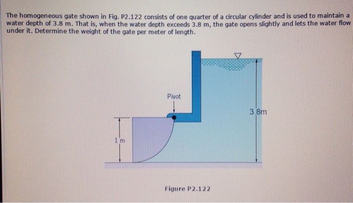Solved The homogeneous gate shown in Fig. P2.122 consists of | Chegg.com