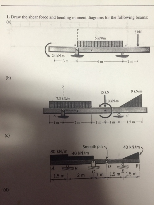 Solved Draw the shear force and bending moment diagrams for | Chegg.com