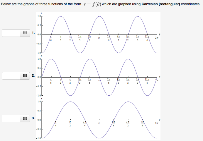 Solved Below are the graphs of three functions of the form | Chegg.com