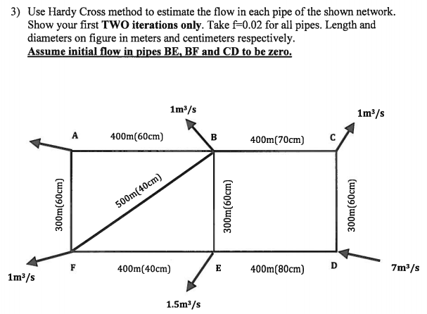 Solved 3) Use Hardy Cross method to estimate the flow in | Chegg.com