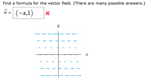 Solved Find a formula for the vector field. (There are many | Chegg.com