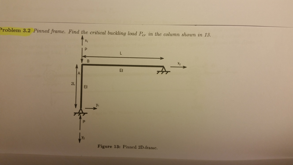 Solved Problem 3.2 Pinned frame. Find the critical buckling | Chegg.com