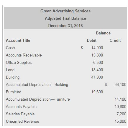 Solved Requirement 2. Prepare the statement of retained | Chegg.com