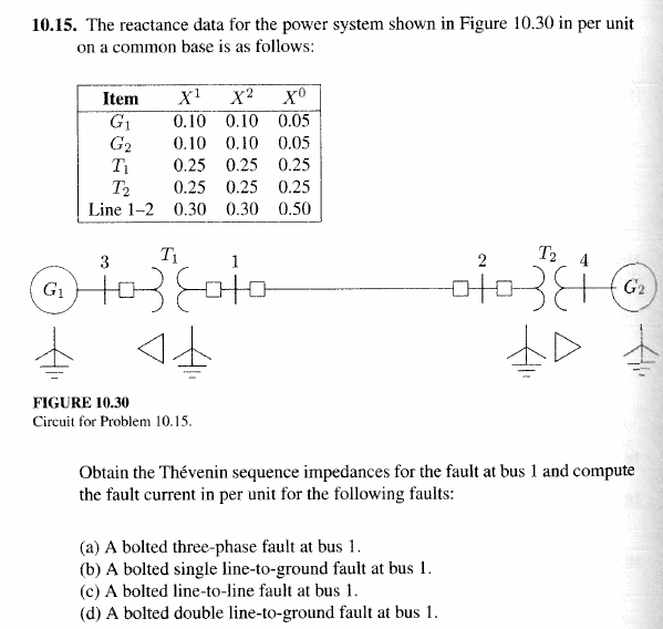 Solved 10.15. The reactance data for the power system shown | Chegg.com