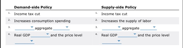 Solved 7. Supply-side fiscal policy Consider an economy | Chegg.com