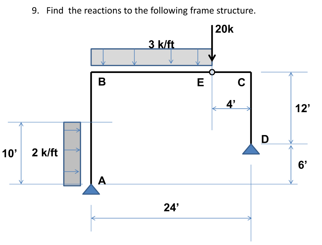 Solved Find the reactions to the following frame structure. | Chegg.com