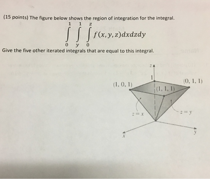 Solved The figure below shows the region of integration for | Chegg.com
