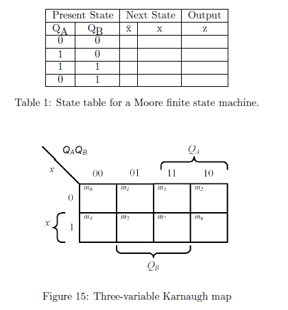 Solved Problem 3: (25 points) Using D flip-flops and NAND | Chegg.com