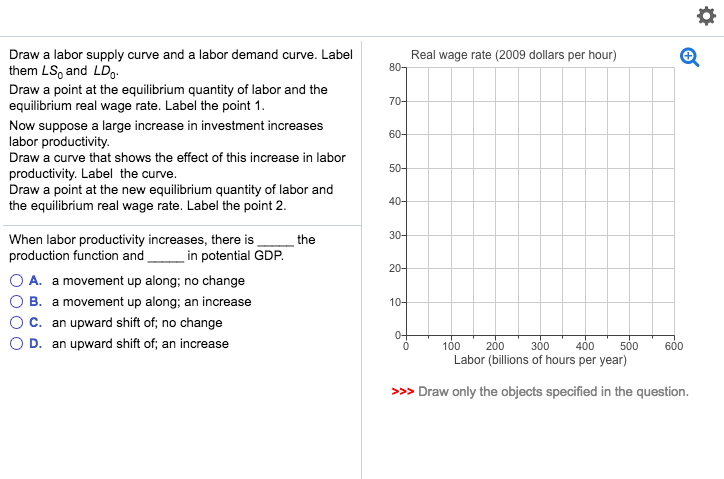 Solved Draw a labor supply curve and a labor demand curve. | Chegg.com
